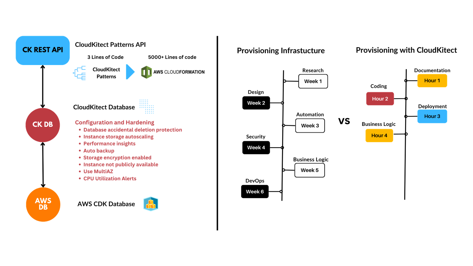 Home - Cloudkitect: Cloud Architect as a Service