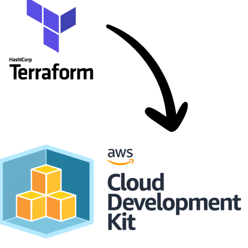 Home - Cloudkitect: Cloud Architect as a Service