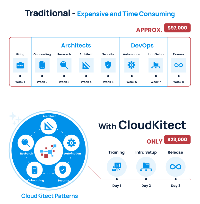 Home - Cloudkitect: Cloud Architect as a Service