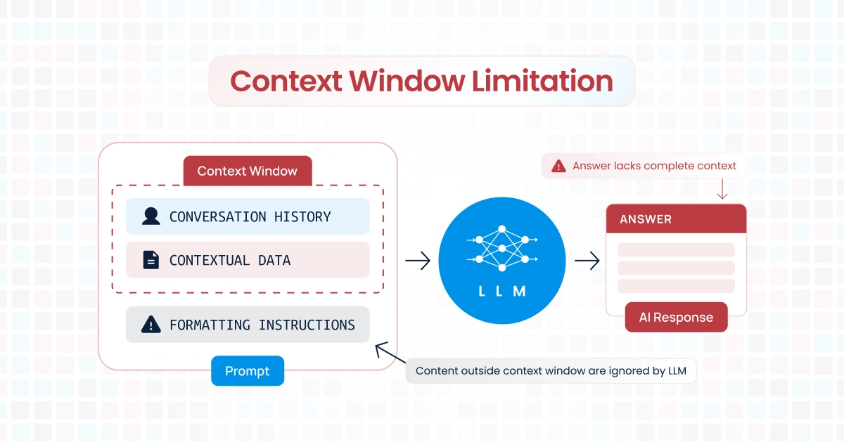 Context Window Optimizing Strategies in Gen AI Applications
